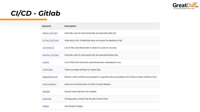 CI/CD Pipeline menggunakan Gitlab | PPTX