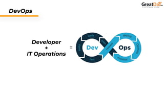 CI/CD Pipeline menggunakan Gitlab | PPTX