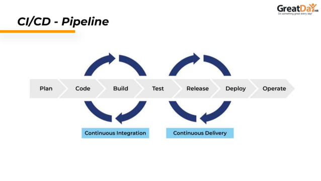CI/CD Pipeline menggunakan Gitlab | PPTX