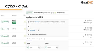 CI/CD Pipeline menggunakan Gitlab | PPTX
