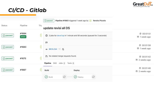 CI/CD Pipeline menggunakan Gitlab | PPTX