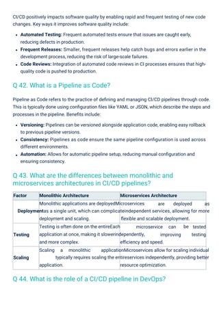 CI CD Pipeline Interview Questions PDF By ScholarHat | PDF