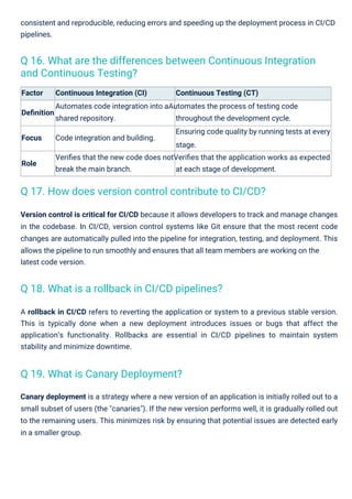 CI CD Pipeline Interview Questions PDF By ScholarHat | PDF