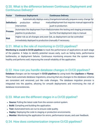 CI CD Pipeline Interview Questions PDF By ScholarHat | PDF