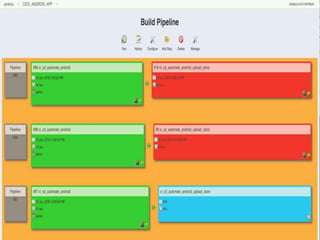 Lets talk about CI CD Pipeline in Agile | PPTX
