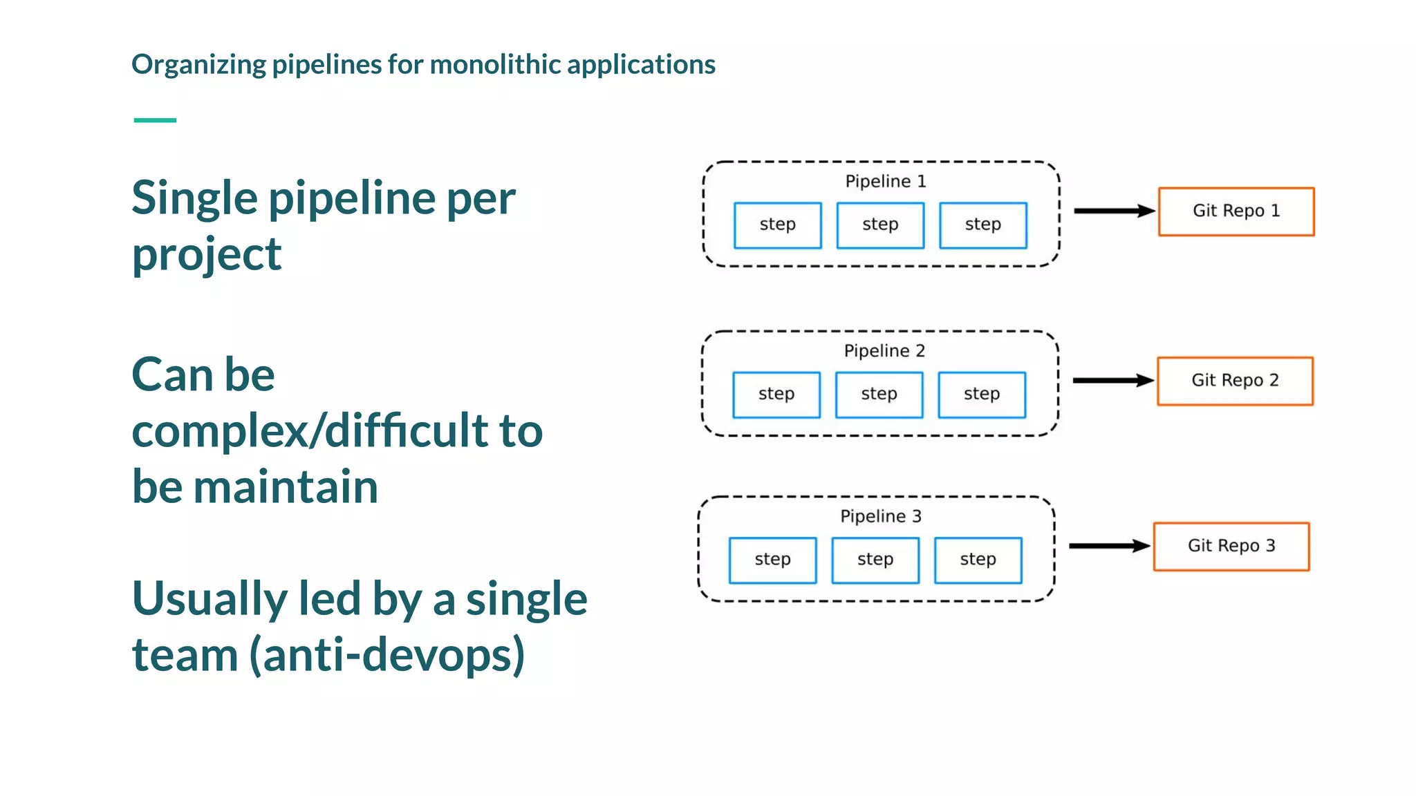 CICD Pipelines for Microservices Best Practices | PPT CICD Pipelines for Microservices Best Practices | PPT