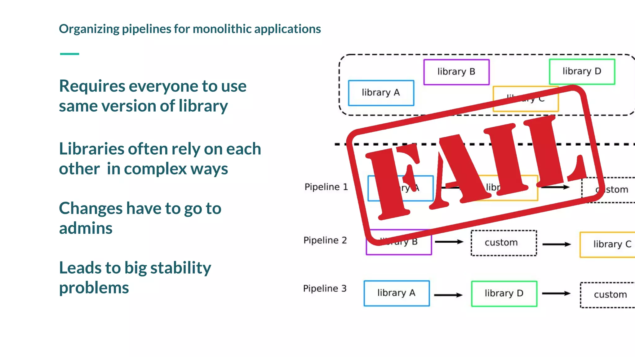 CICD Pipelines for Microservices Best Practices | PPT CICD Pipelines for Microservices Best Practices | PPT