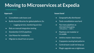 CICD Pipelines for Microservices Best Practices | PDF