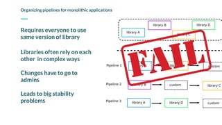 CICD Pipelines for Microservices Best Practices | PDF