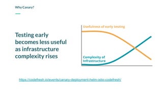 CICD Pipelines for Microservices Best Practices | PDF