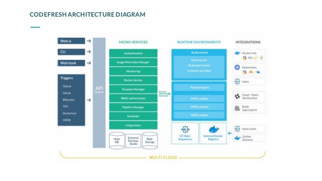 CICD Pipelines for Microservices Best Practices CICD Pipelines for Microservices Best Practices