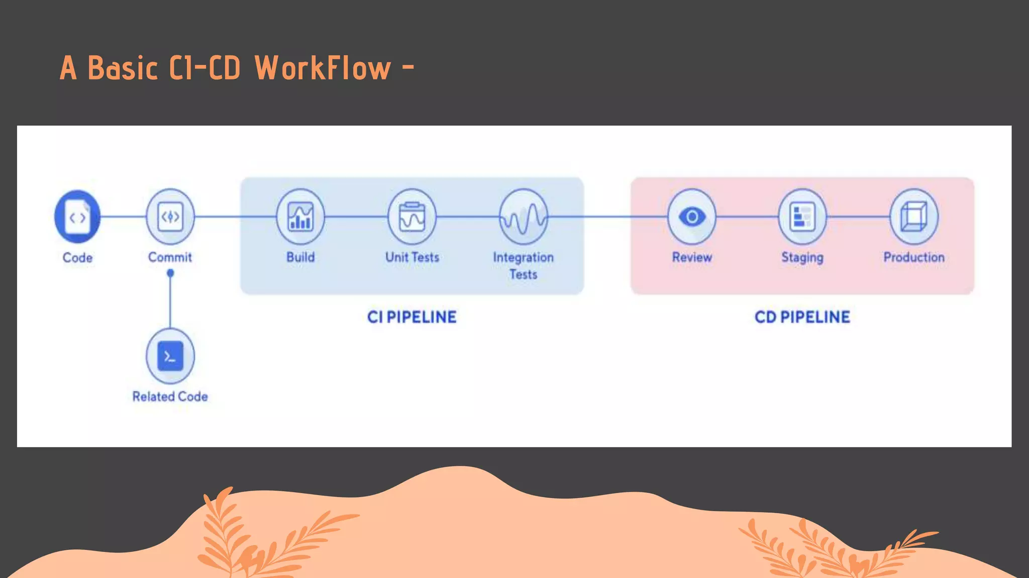 CICD Pipeline Using Github Actions | PPTX
