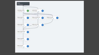 CICD Pipeline Using Github Actions | PPTX