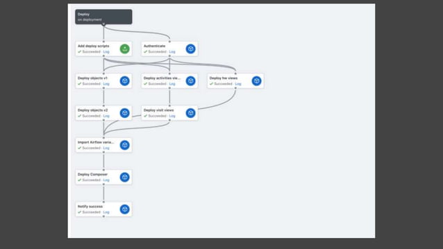 CICD Pipeline Using Github Actions | PPTX