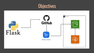 CICD Pipeline Using Github Actions | PPTX