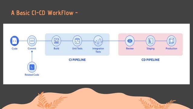 CICD Pipeline Using Github Actions | PPTX