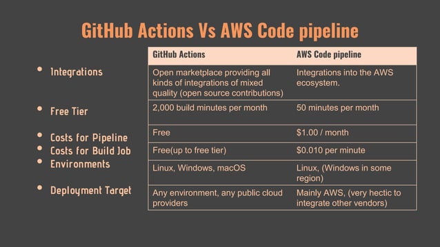 CICD Pipeline Using Github Actions | PPTX
