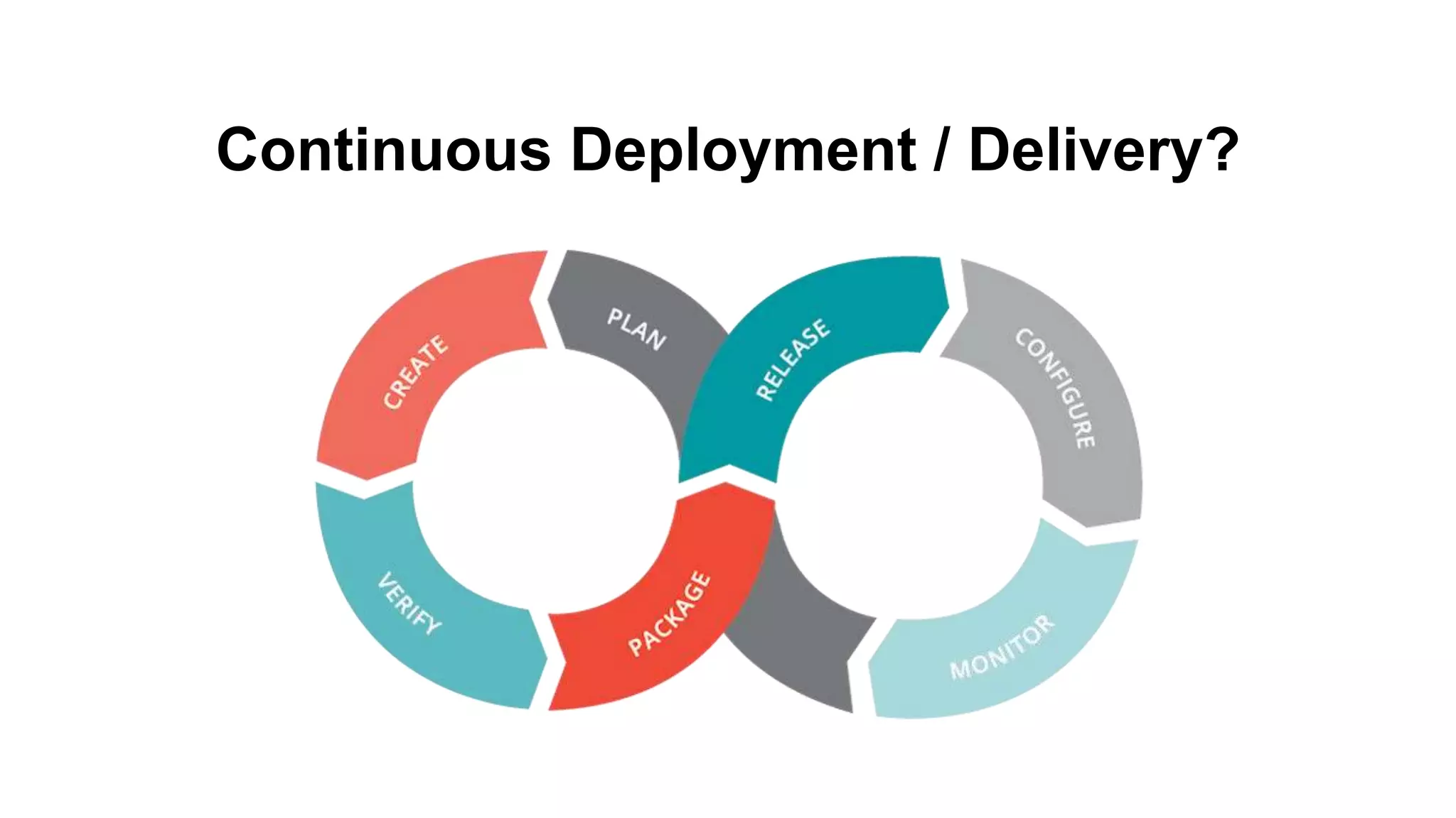 CI CD react app with docker | PPT