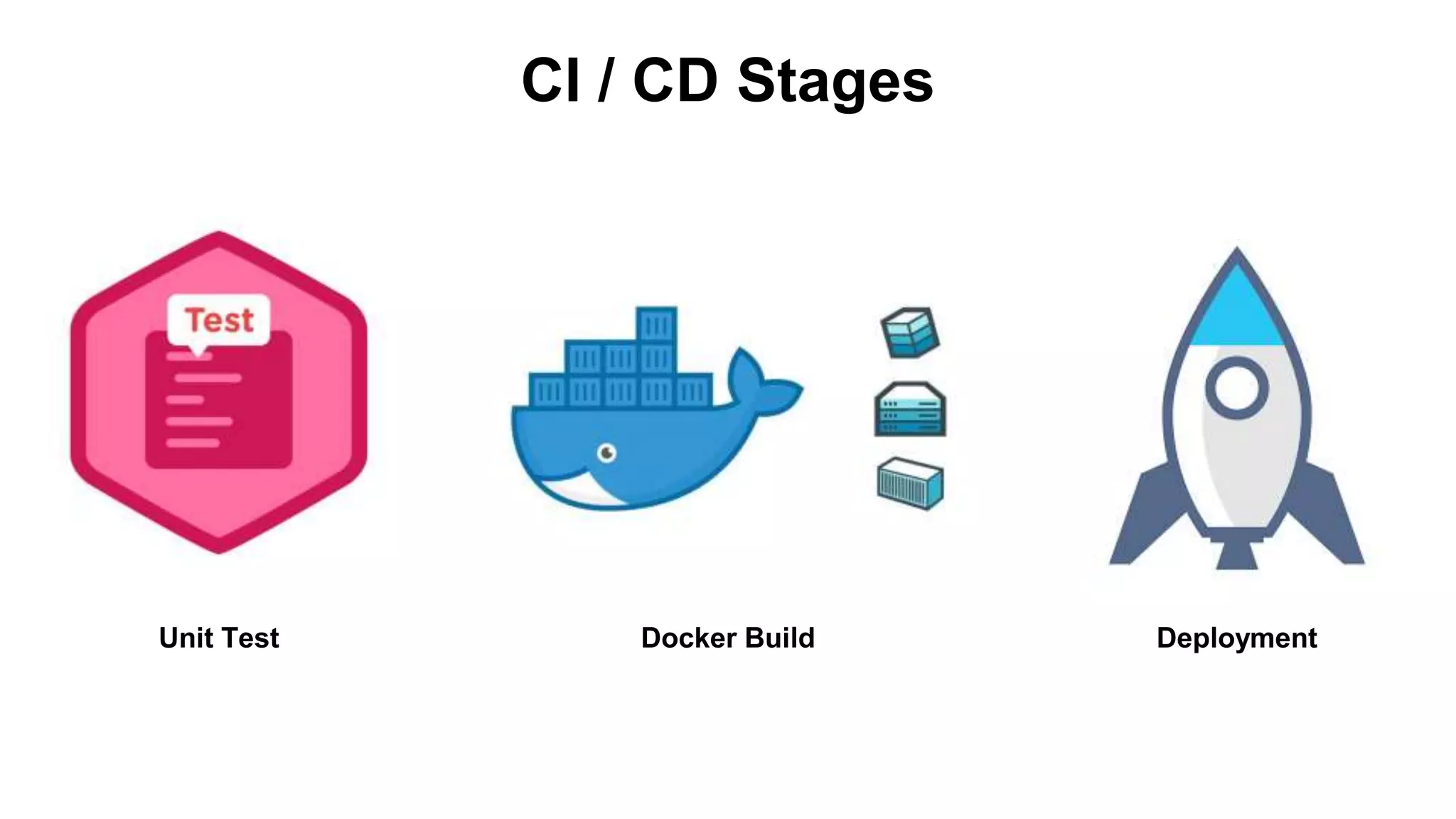 CI CD react app with docker | PPT