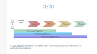 Securing application deployments in multi-tenant CI/CD environments | PPT
