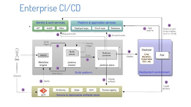 Securing application deployments in multi-tenant CI/CD environments Securing application deployments in multi-tenant CI/CD environments