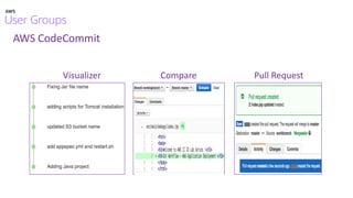 A Pathway to Continuous Integration/Continuous Delivery on AWS | PPT