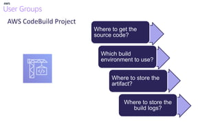 A Pathway to Continuous Integration/Continuous Delivery on AWS | PPT