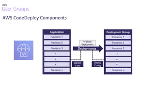 A Pathway to Continuous Integration/Continuous Delivery on AWS | PPT