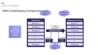 A Pathway to Continuous Integration/Continuous Delivery on AWS | PPT