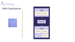 A Pathway to Continuous Integration/Continuous Delivery on AWS | PPT