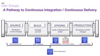A Pathway to Continuous Integration/Continuous Delivery on AWS | PPT