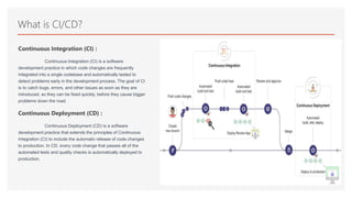 ANIn Chennai Feb 2023 | CI/CD with AWS CDK by Shashank Aadimulam | PPT