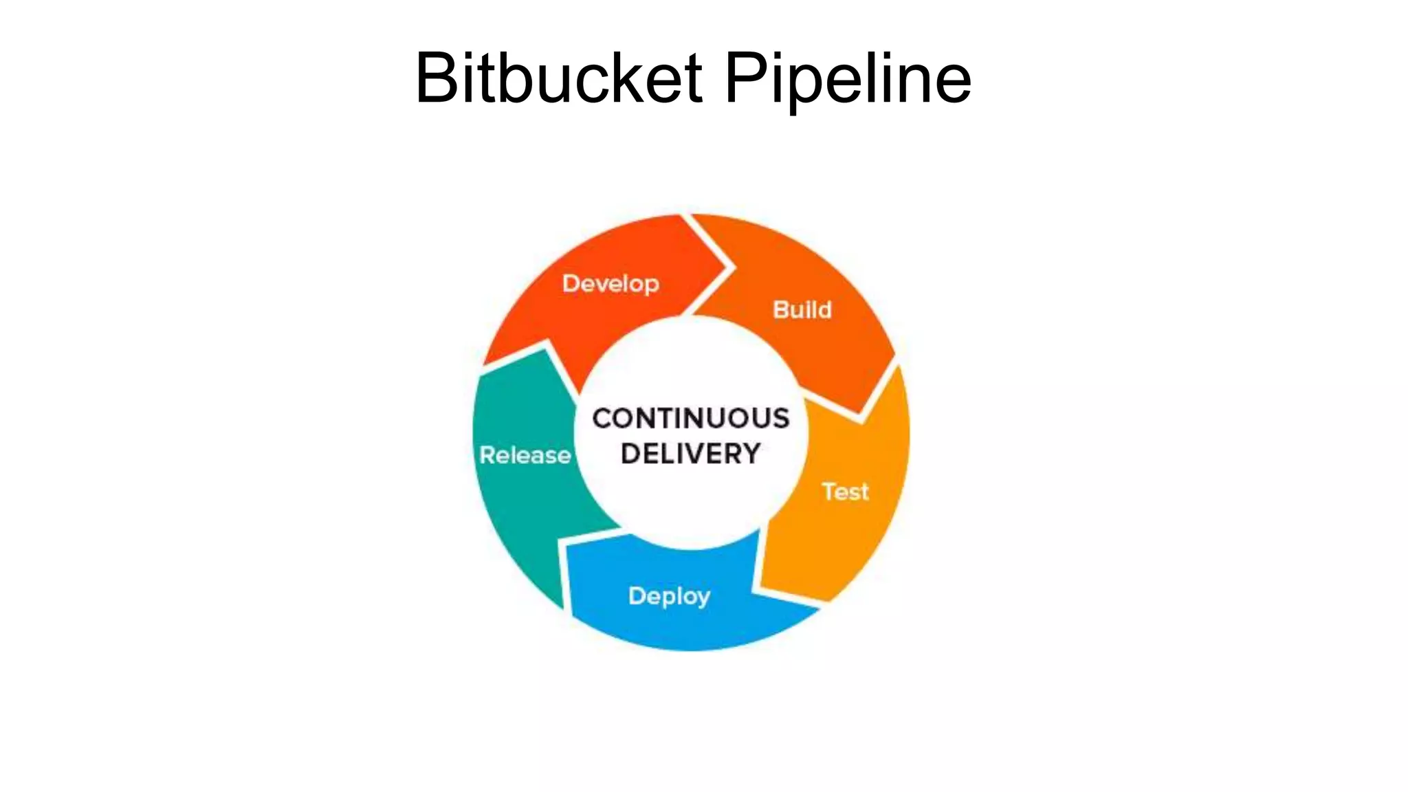 CI/CD with Bitbucket pipelines | PPTX | Cloud Computing | Internet
