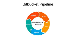 CI/CD with Bitbucket pipelines | PPTX | Cloud Computing | Internet