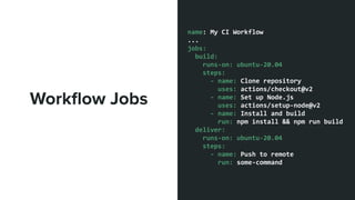 CI/CD with Github Actions | PDF | Web Development | Internet