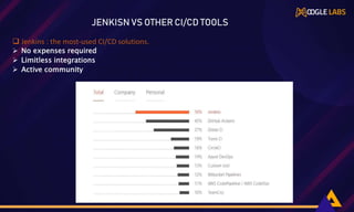 CICD with Jenkins | PPTX