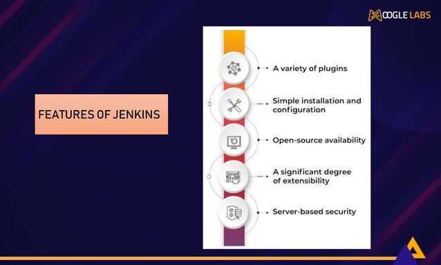 CICD with Jenkins | PPT