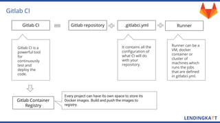 CI/CD Pipeline with Kubernetes | PPT