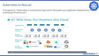 CI/CD Pipeline with Kubernetes | PPT