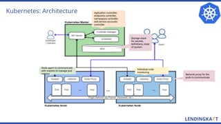 CI/CD Pipeline with Kubernetes | PPT