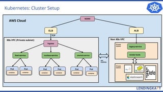 CI/CD Pipeline with Kubernetes | PPT