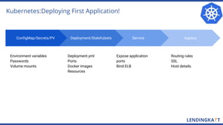 CI/CD Pipeline with Kubernetes | PPT