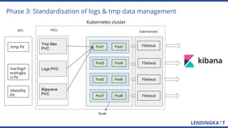 CI/CD Pipeline with Kubernetes | PPT