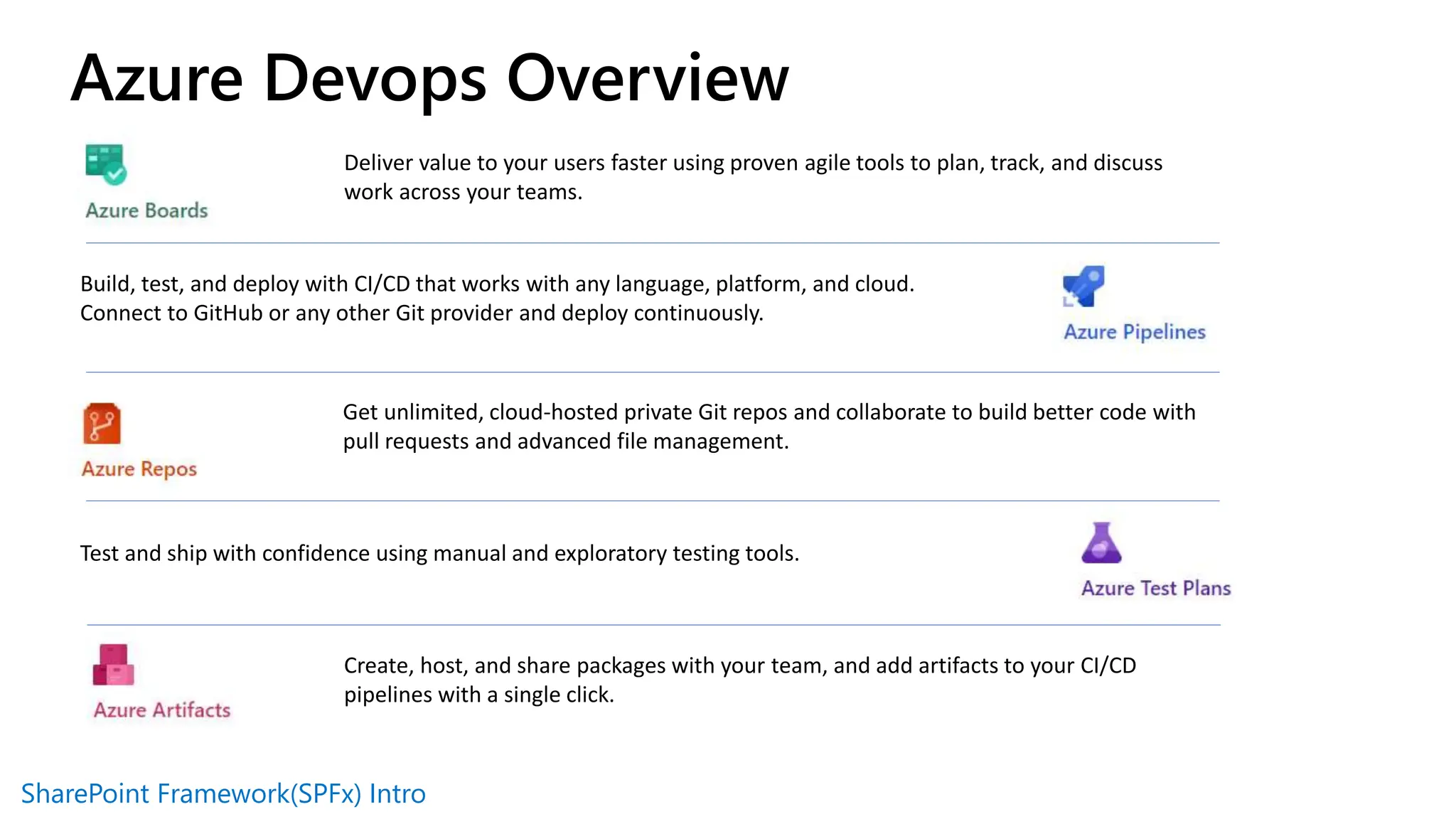 CICD with SharePoint SPFx A useful overview | PPTX