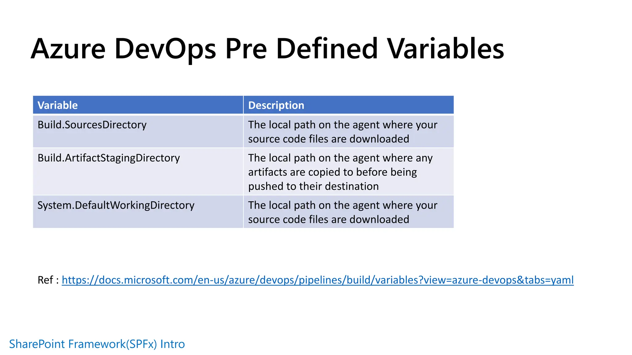 CICD with SharePoint SPFx A useful overview | PPTX