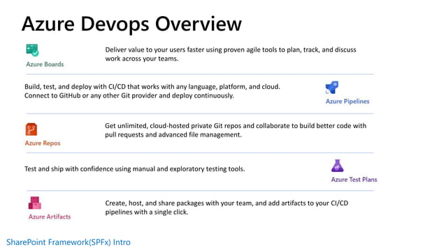 CICD with SharePoint SPFx A useful overview | PPTX