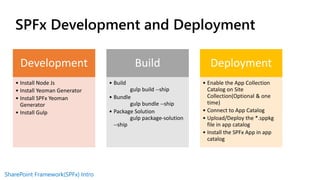 CICD with SharePoint SPFx A useful overview | PPTX