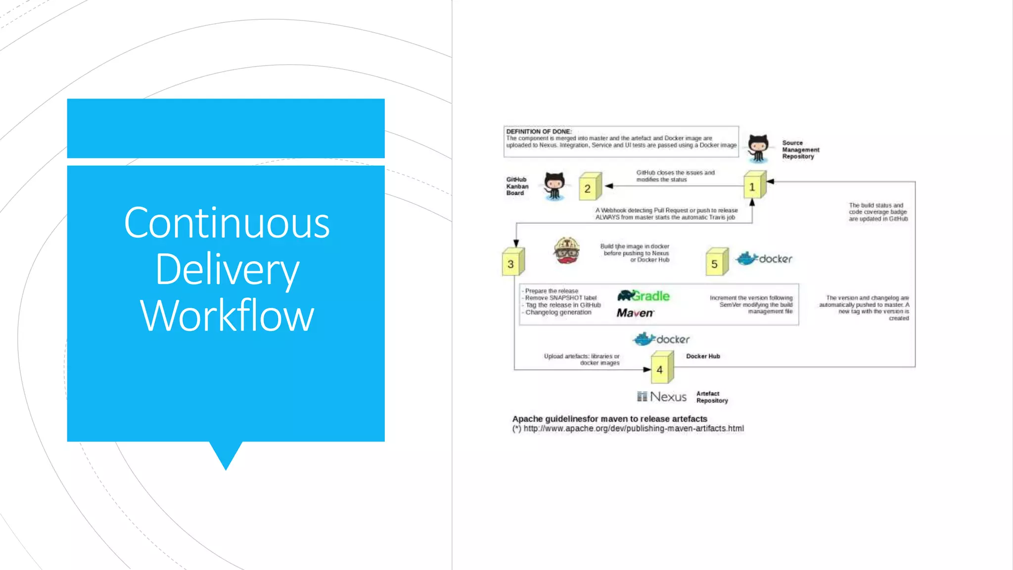 CICD Workflow Fundamentals | PPTX