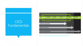 CICD Workflow Fundamentals | PPTX
