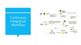 CICD Workflow Fundamentals | PPTX